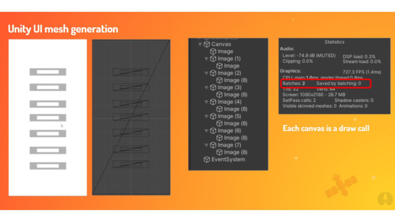 Tech Art: Unity 2D Assets Management & Unity UI | Starloop Studios