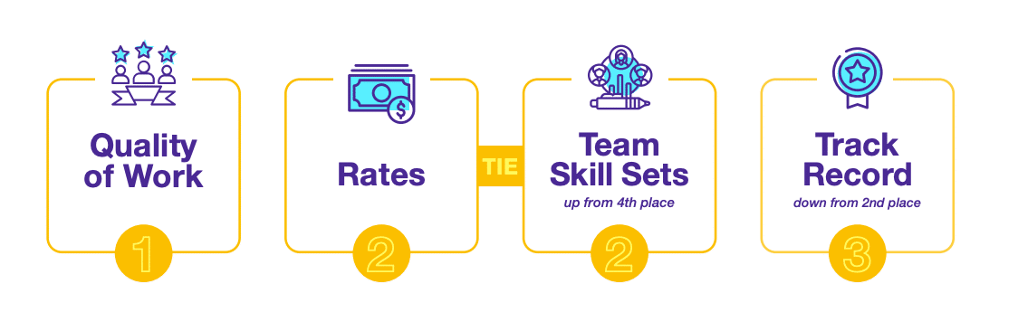 Outsourcing in Video Games: Advantages About Co-Development - Starloop ...